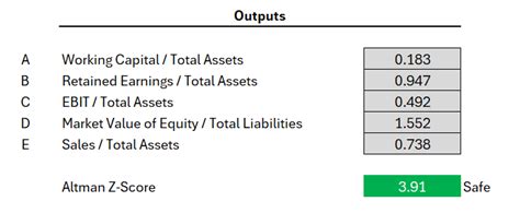 How To Calculate The Altman Z Score In Excel