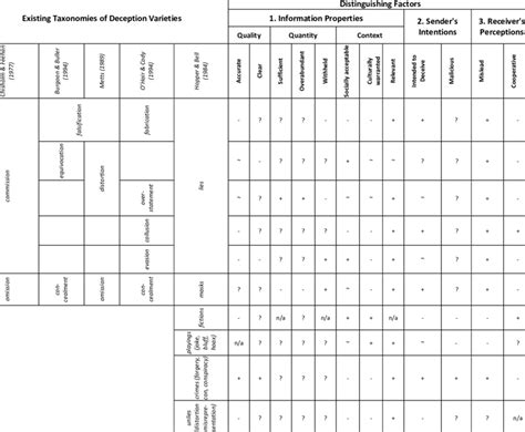The Information Manipulation Classification Download Table