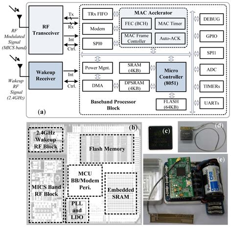 An On Time Power Aware Scheduling Scheme For Medical Sensor Soc Based