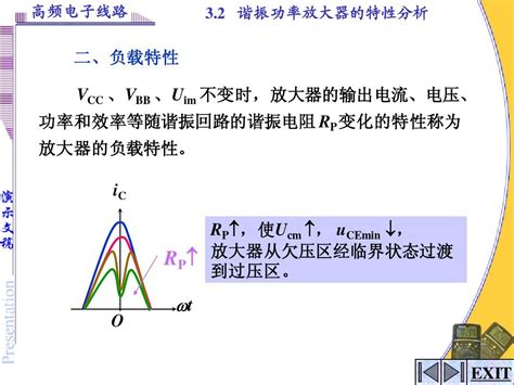 32谐振功放特性分析word文档在线阅读与下载无忧文档