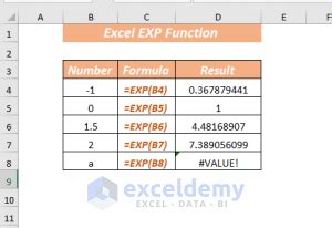 How to Use Excel EXP Function (5 Examples) - ExcelDemy