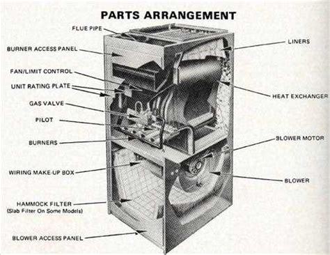 Carrier Furnace Parts Diagram Gas Furnace