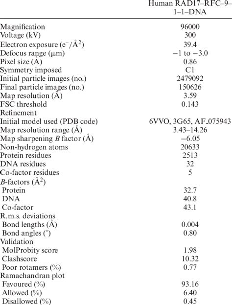 Data Collection And Structure Refinement Statistics Download Scientific Diagram