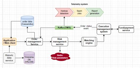 Understanding Concurrency And Synchronization By Noob Blogger Medium