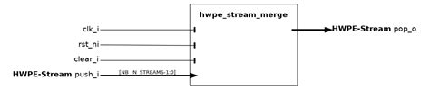 Hardware Processing Engines Concept And Ips — Hardware Processing