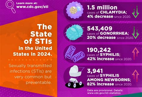 Arlington Syphilis Infections Are On The Rise Nearly 50 Over
