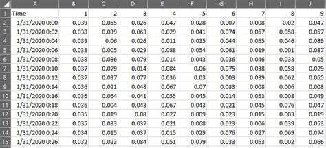 Add Data Into Feature Class From Csv File Esri Community