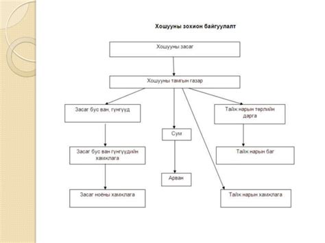 манжийн эрхшээлийн үеийн монгол баярцэцэг Pptx