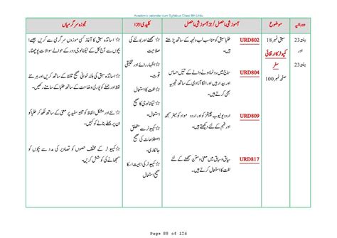 Jkbose Class 8th Syllabus 2025 Pdf Jammu And Kashmir Board Syllabus For Class 8 Aglasem