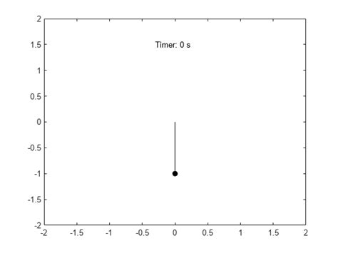 matlab 仿真单摆的周期性摆动 单摆matlab代码 csdn博客