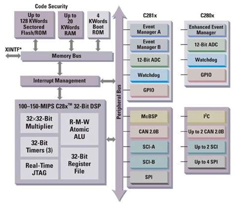 Focus On Microcontrollers EE Times