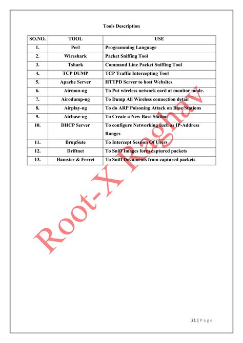 Intrusion Detection System Project Report Pdf