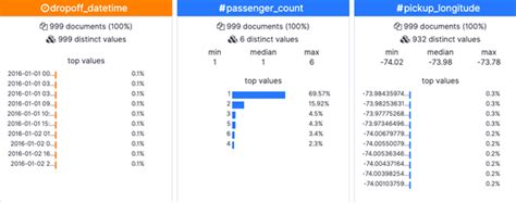 Elasticsearch Machine Learning Bmc Software Blogs