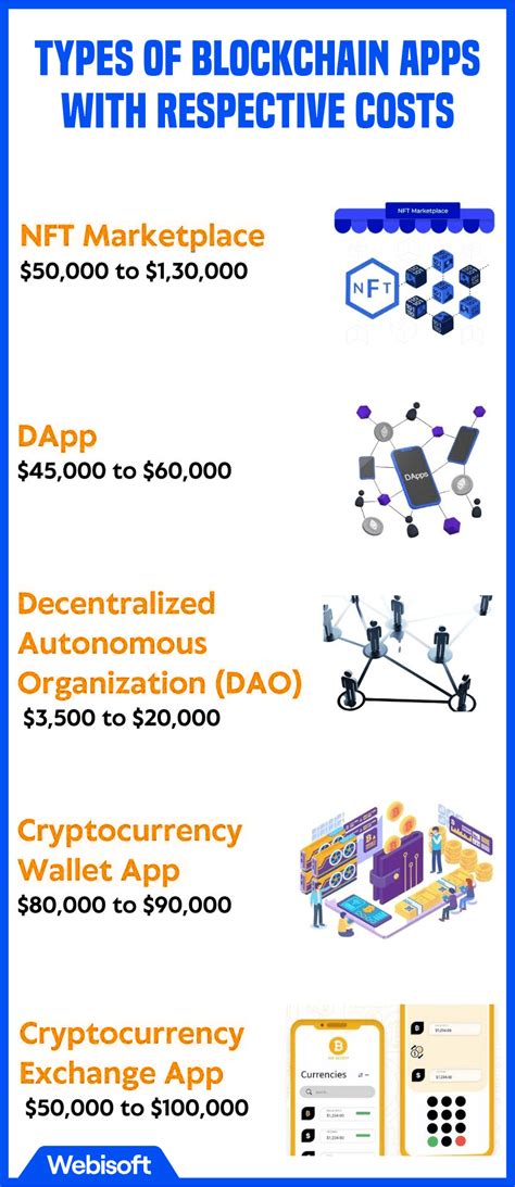 Blockchain Cost Key Factors Budgeting For Development