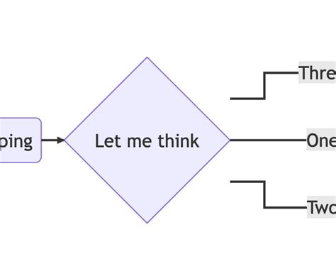 Elk Bugs In 940 Rc1 · Issue 4048 · Mermaid Jsmermaid · Github