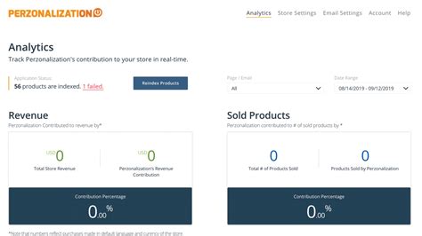 Rule Based Product Recommendations Announcing Our Latest Feature