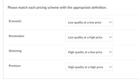 Solved Please Match Each Pricing Scheme With The Appropriate