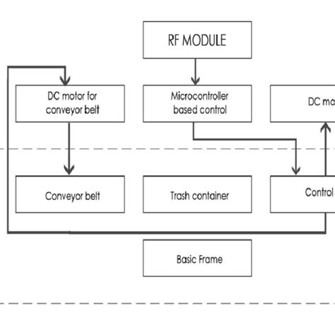Pin Diagram On Esp 8266 Download Scientific Diagram