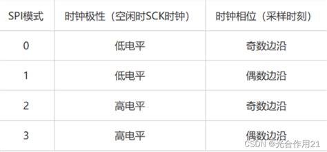 S32kspi配置s32k Spi Csdn博客
