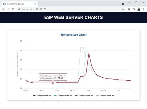 Esp32 Plot Sensor Readings In Charts Multiple Series Random Nerd