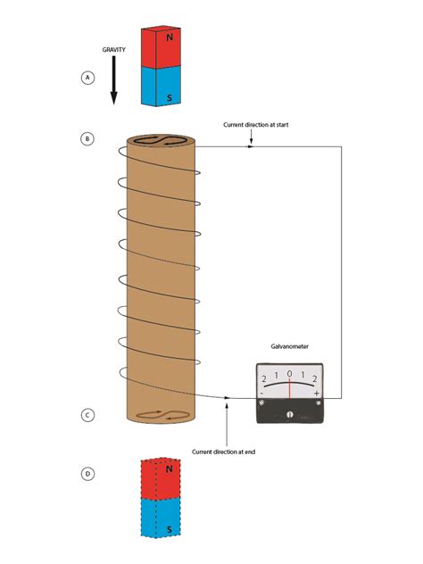 Drop A Magnet Through A Solenoid