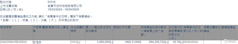 创梦天地 01119 Hk 获董事会主席兼执行董事陈湘宇增持100万股 财富号 东方财富网