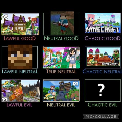 Jerma Alignment Chart According To Ai Rjerma985