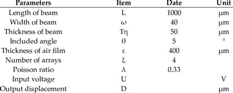 Basic Parameters Of V Shaped Electro Thermal Actuator Download Scientific Diagram