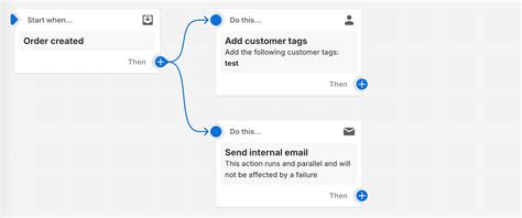 Shopify Help Center Troubleshooting Errors