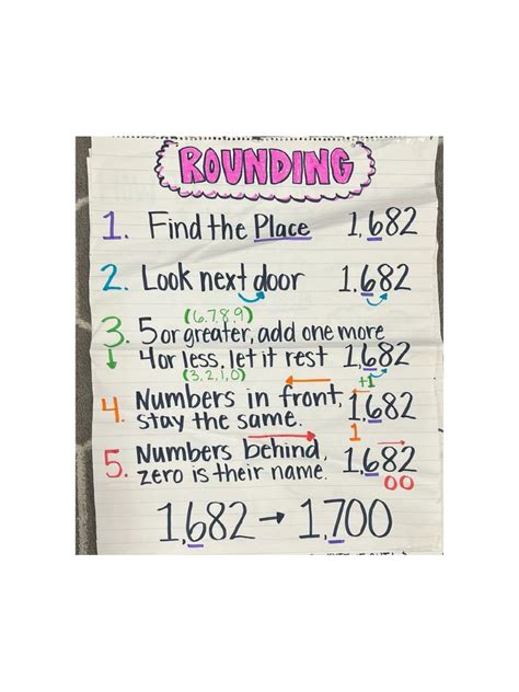 rounding pdf