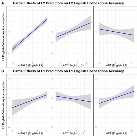 An “author Fluency Task” Semantic Fluency As Predictor Of L2 Vocabulary Knowledge
