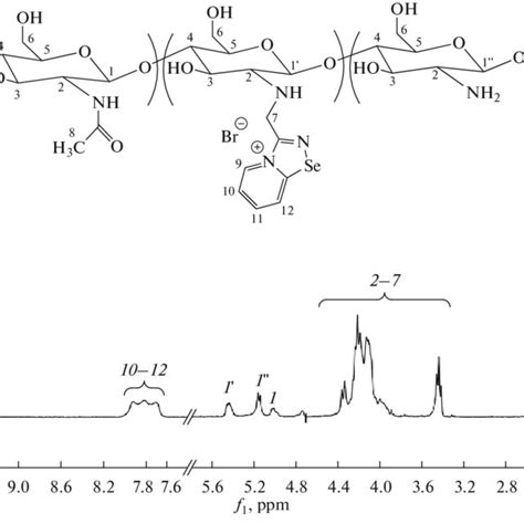 Nuclear Magnetic Resonance Spectrum Of N 1 2 Download