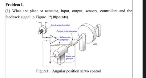 solved problem i 1 what are plant or actuator input
