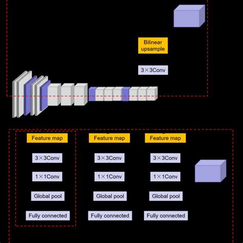Efficient Multi Semantic Feature Extraction Network Download