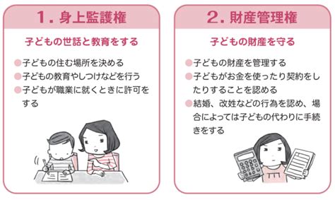 親権は子どもの利益を守るための権利！身上監護権と財産管理権とは？【増補改訂版 前向き離婚の教科書】 ラブすぽ