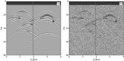Ground Penetrating Radar Noise Suppression And Hyperbolic Recognition Based On Variational