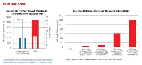 Новости xilinx alveo u280 ускорительная карта с hbm получила статус