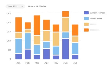 Headcount Planning Explained How To Tackle Budgeting And Forecasting Headcount The Right Way