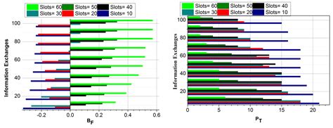 Applied Sciences Free Full Text A Distributed Algorithm For Uav