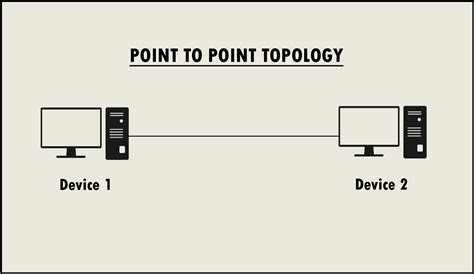 Point To Point Network