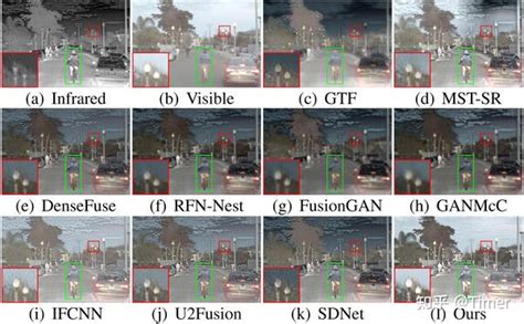 SeAFusion 首个结合高级视觉任务的图像融合框架 知乎