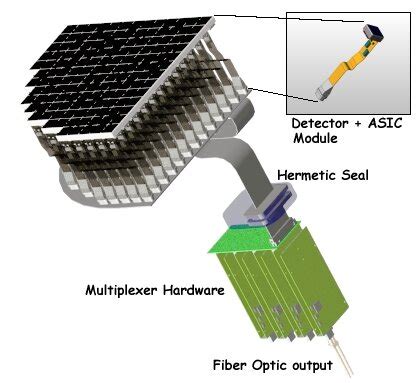 A Quarter Section Of The Detector Array Concept Download Scientific Diagram