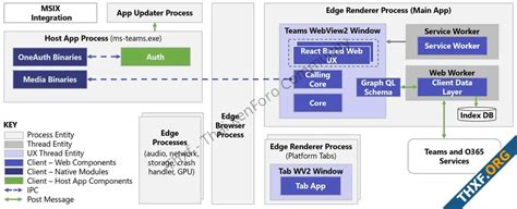 news เบื้องหลังสถาปัตยกรรมใหม่ teams ย้ายจาก electron angularjs เป็น