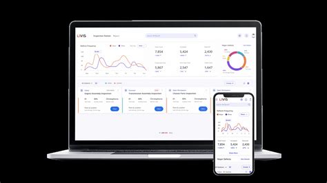Ai Visual Inspection System For Quality Control Lincode
