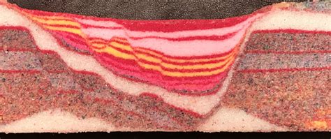 Normal Fault Reverse Fault Or Both Philip S Prince Geologist