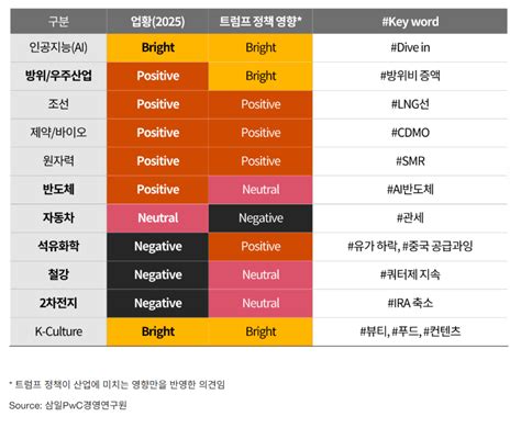 [긴급점검] 25년 글로벌 자동차 산업 Vs 현기차 전망