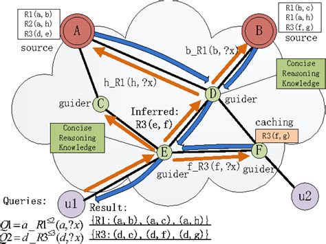Figure 1 From An Ad Hoc Distributed Reasoning Scheme For Content Centric Networking Semantic