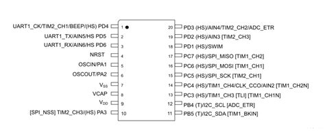 Stm8s Blue Generic Stm8s103f3p6 Development Board Pinout Diagram And Pin Reference