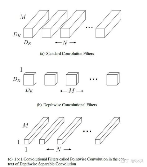 一文总结深度学习中的轻量级网络架构以及代码实现：包括mobilenet系列、shufflenet系列、attention机制等等 知乎