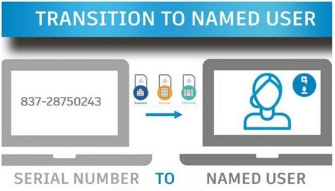 Autodesk Product Serial Numbers To Named Users Acad Systems Autodesk Gold Partner Training